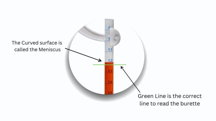 Learn to Read a Burette Accurately | Step-by-Step Guide